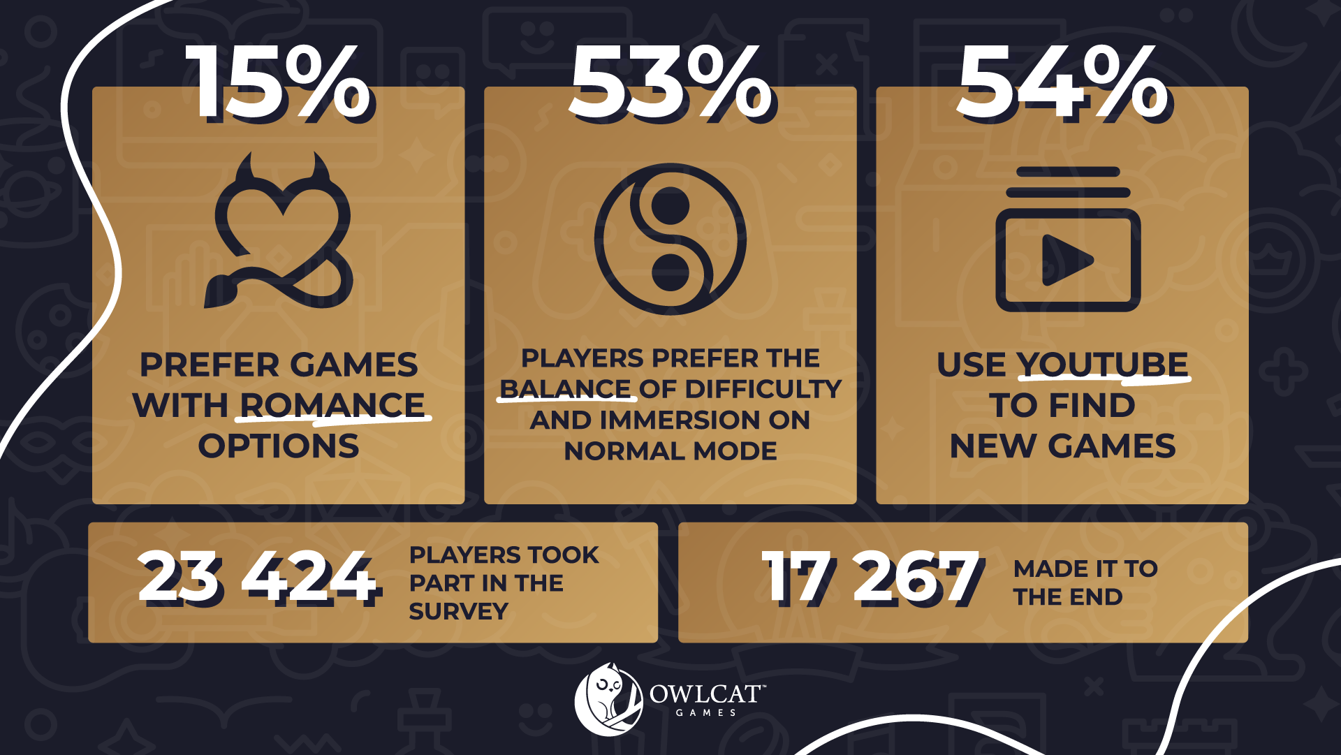 Owlcat Games - We create cRPGs